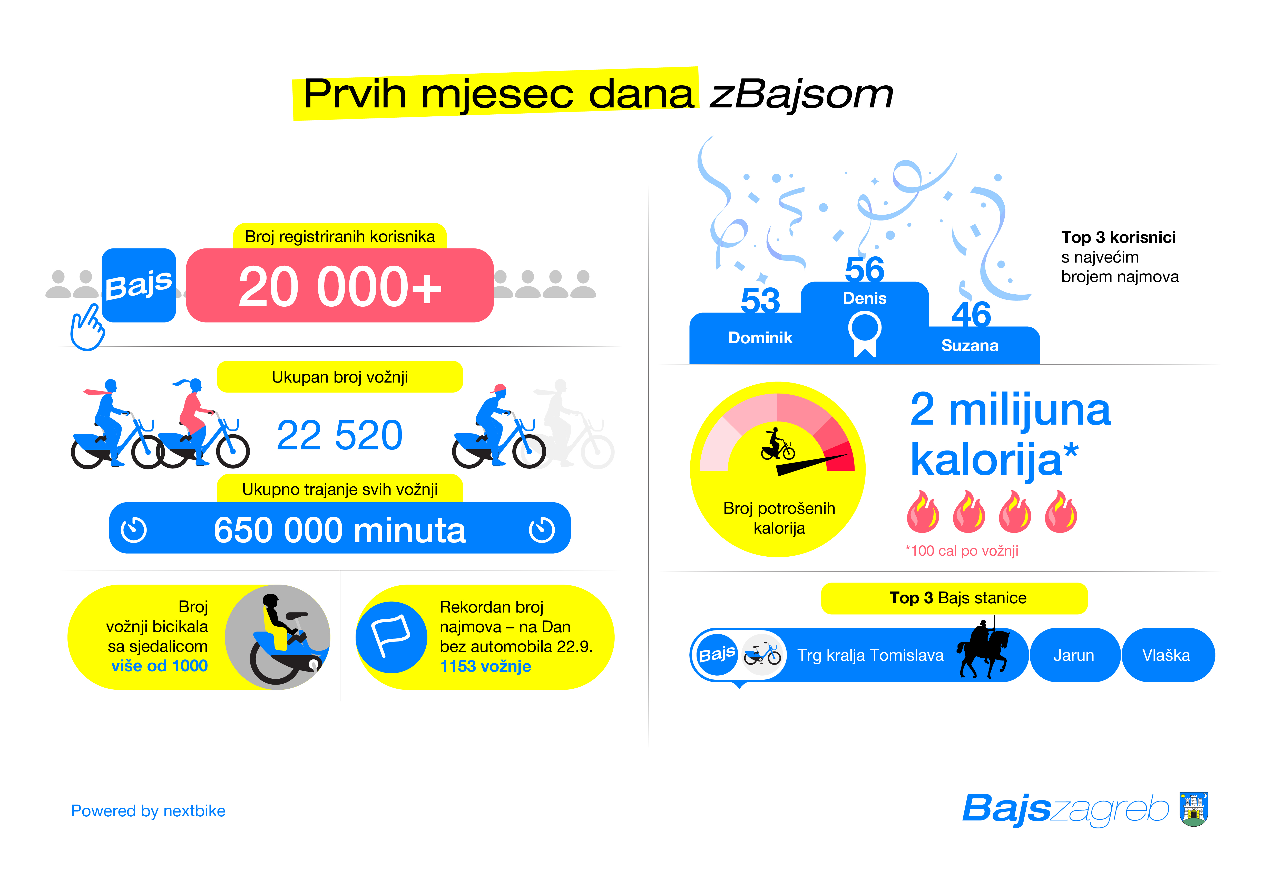 Grad Zagreb službene stranice